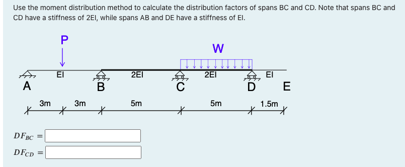 Solved Use the moment distribution method to calculate the | Chegg.com