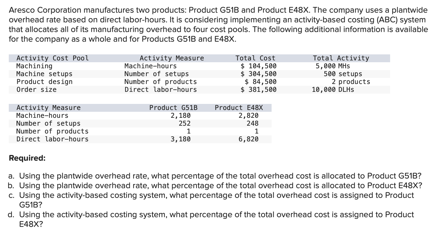 Solved Aresco Corporation manufactures two products: Product | Chegg.com