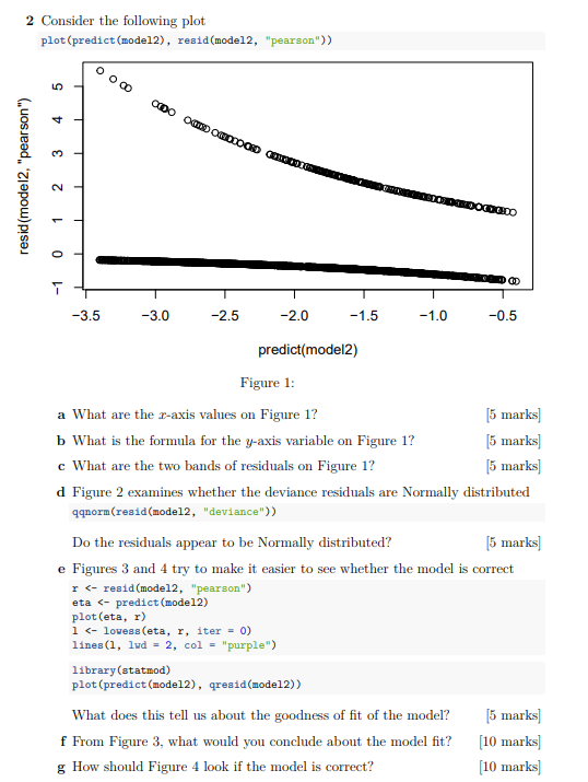 2 Consider the following plot plot (predict(model2), | Chegg.com