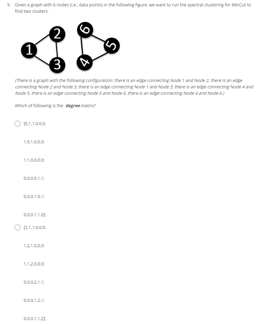 Solved 8. Given a graph with 6 nodes (i.e., data points) in | Chegg.com