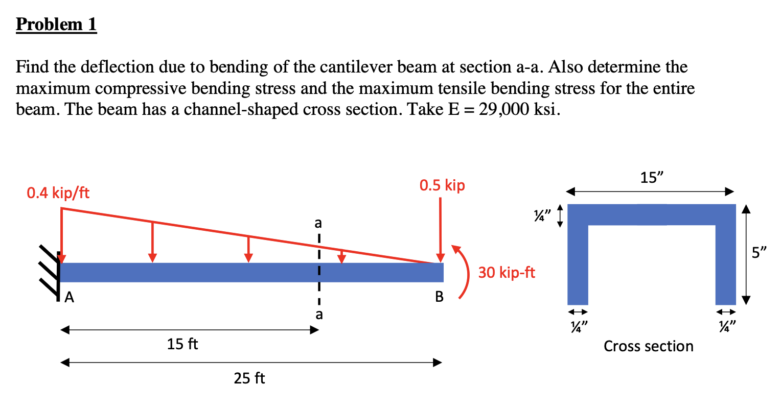 Solved Problem 1Find the deflection due to bending of the | Chegg.com