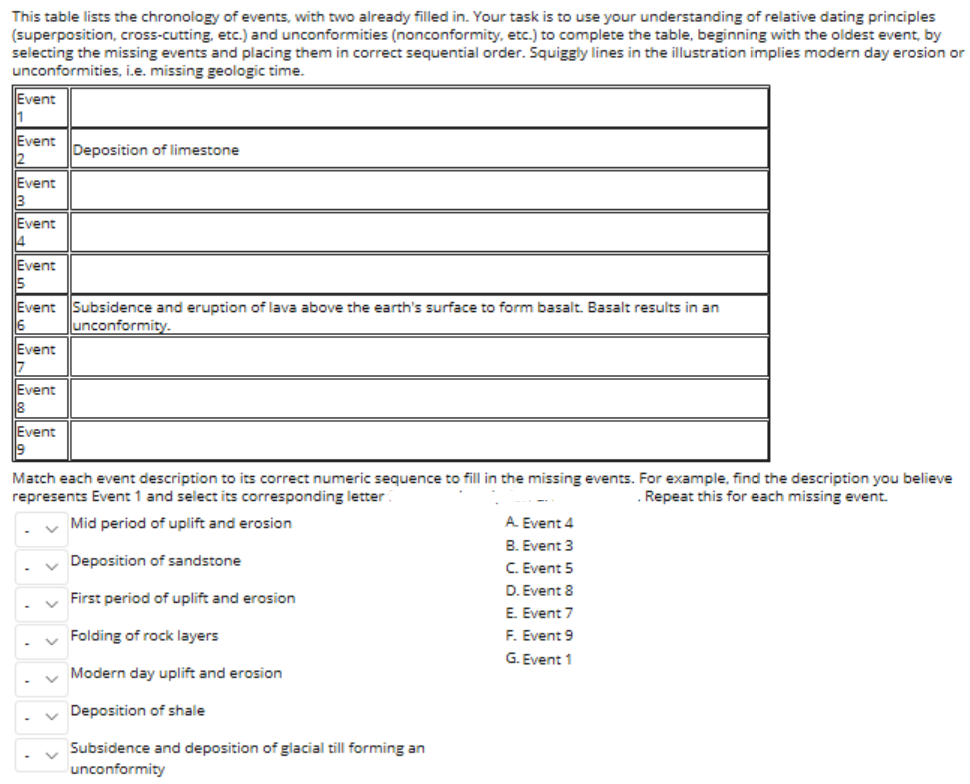 This table lists the chronology of events, with two | Chegg.com