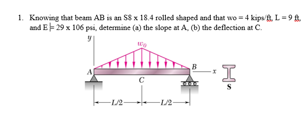 Solved Knowing that beam AB is an S 8 x 18.4 rolled shaped | Chegg.com