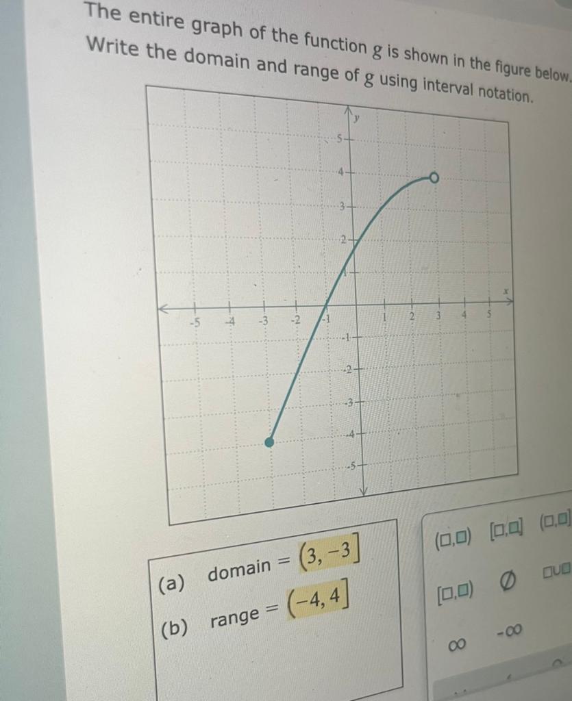 Solved The entire graph of the function g is shown in the | Chegg.com