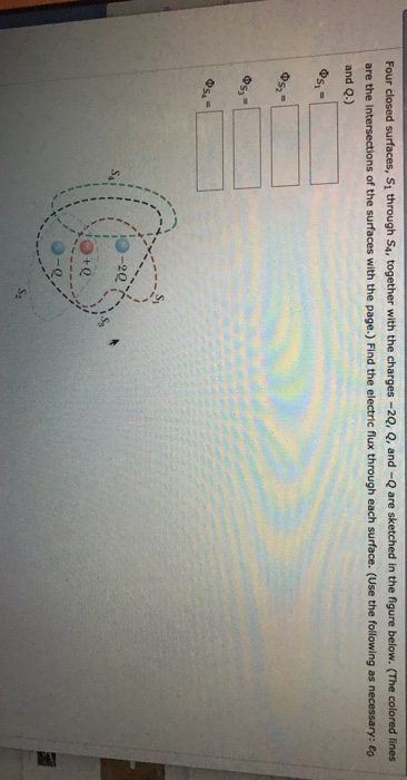 Solved Four closed surfaces, S1 through S4, together with | Chegg.com
