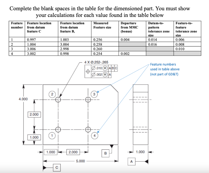 Solved Complete the blank spaces in the table for the | Chegg.com