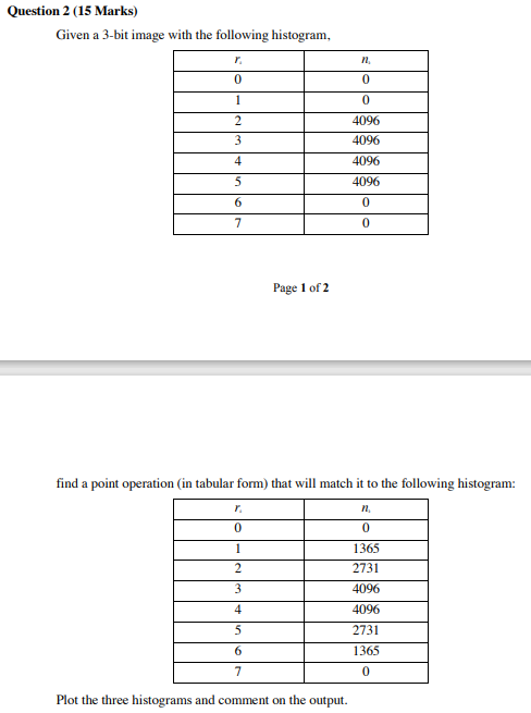 Solved Given a 3-bit image with the following histogram, | Chegg.com