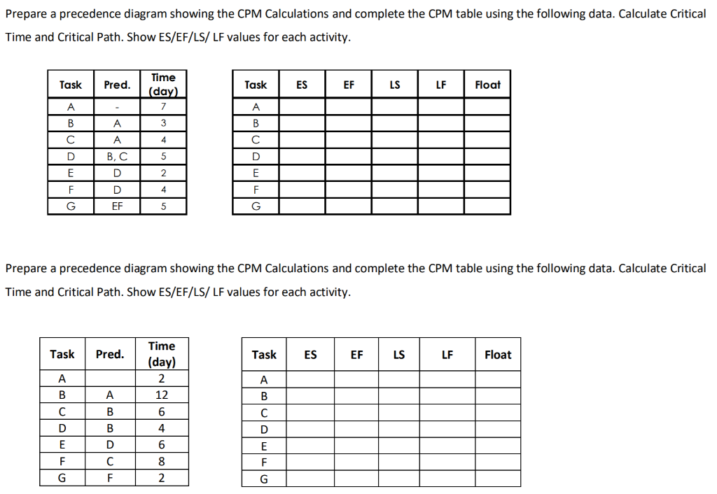Solved Do you know the answer for this and can you draw it | Chegg.com