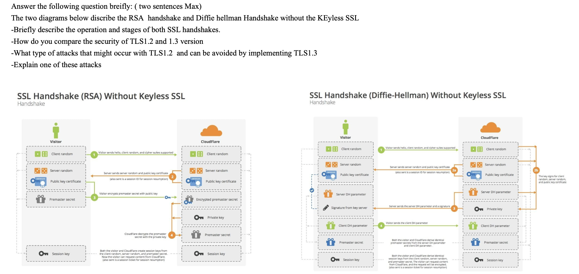 Answer the following question breifly: ( ﻿two | Chegg.com