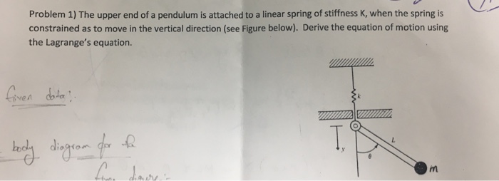 Solved The upper end of a pendulum is attached to a linear | Chegg.com