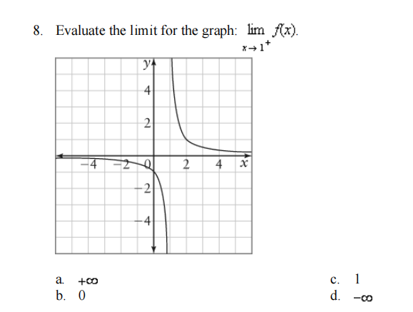Solved 8. Evaluate the limit for the graph: limx→1+f(x). a. | Chegg.com