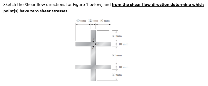 Solved Sketch the Shear flow directions for Figure 1 below, | Chegg.com