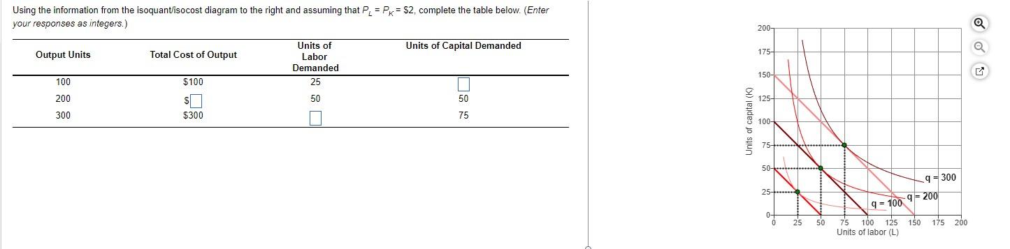 Solved Using The Information From The Isoquant Isocost