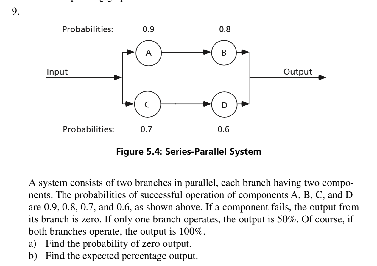 Solved Probabilities: 0.8 Input Output Probabilities: 0.6 | Chegg.com Solved Probabilities: 0.8 Input Output Probabilities: 0.6 | Chegg.com