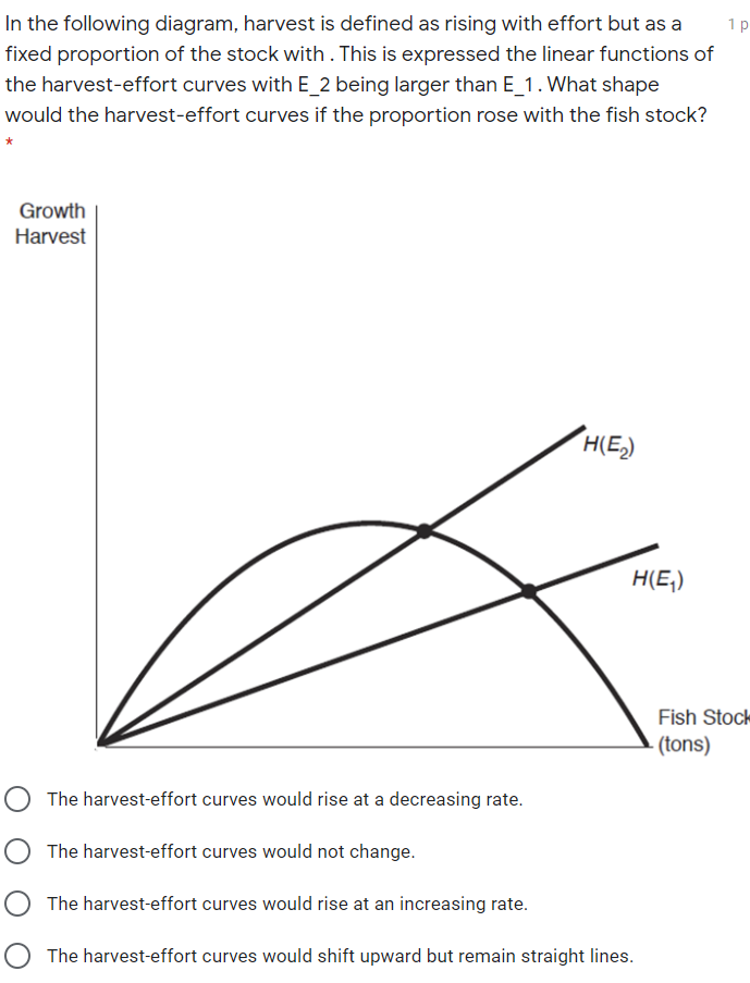 Solved 1p In the following diagram, harvest is defined as | Chegg.com