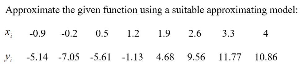 Solved Approximate the given function using a suitable | Chegg.com