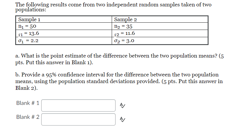 Solved The following results come from two independent | Chegg.com