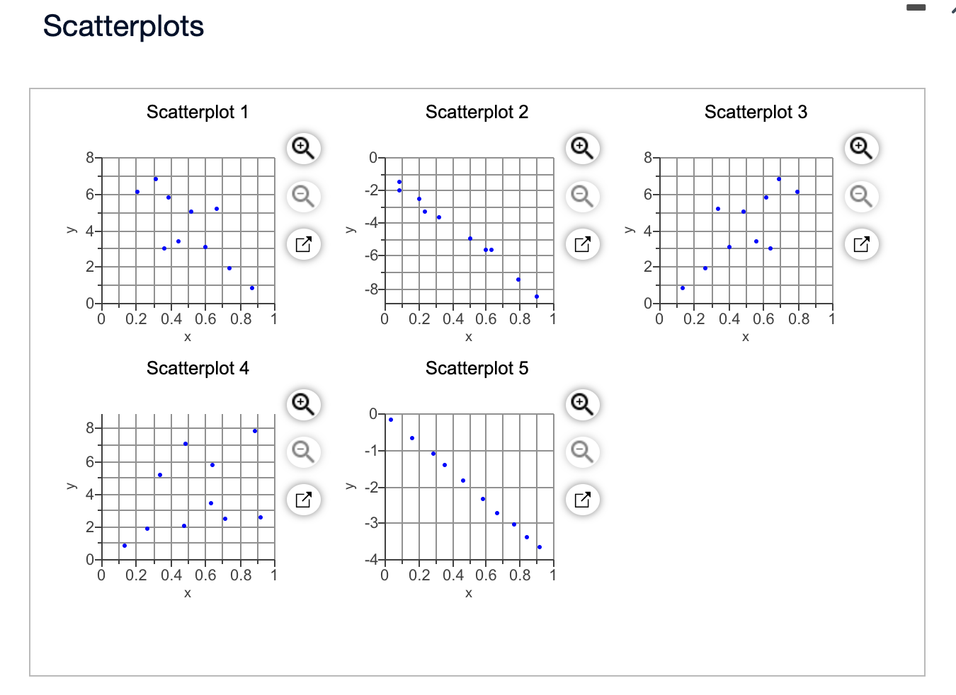 Solved Match these values of r with the accompanying | Chegg.com