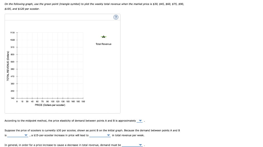 Solved The following graph illustrates the weekly demand | Chegg.com