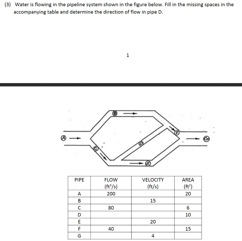 Solved (3) Water is flowing in the pipeline system shown in | Chegg.com