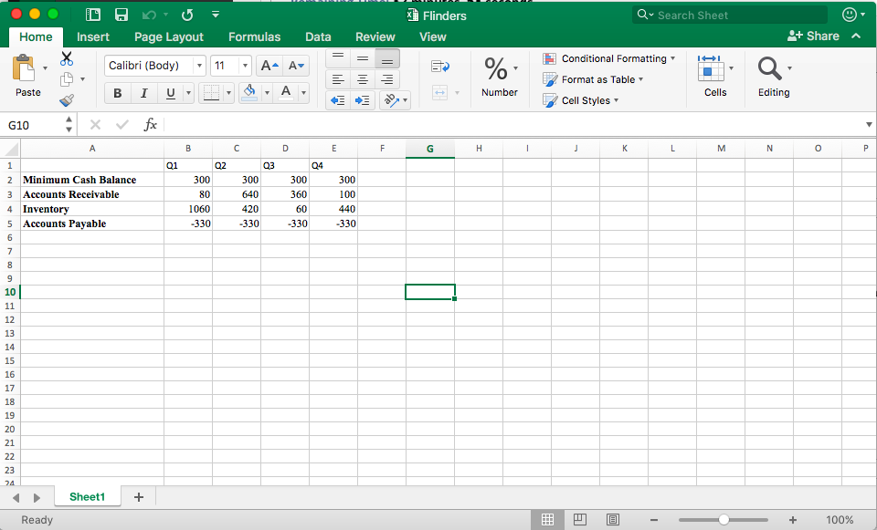 Solved shows the net working capital requirements for | Chegg.com