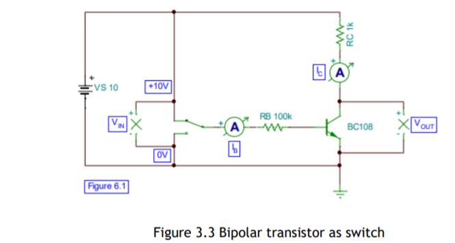 Solved Bipolar Transistor as switch (refer to figure 3.3) 1. | Chegg.com