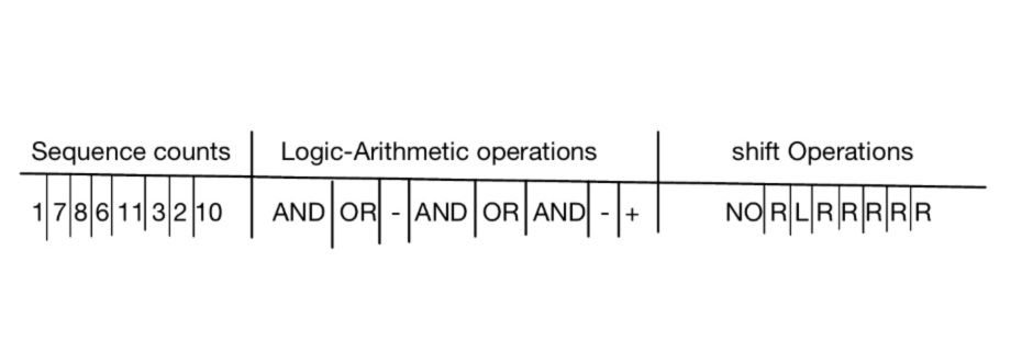 Solved Design a shift control circuit in logisim | Chegg.com