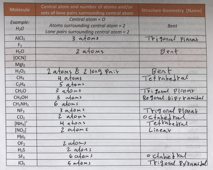 Solved Central atom and number of atoms and/or sets of lone | Chegg.com