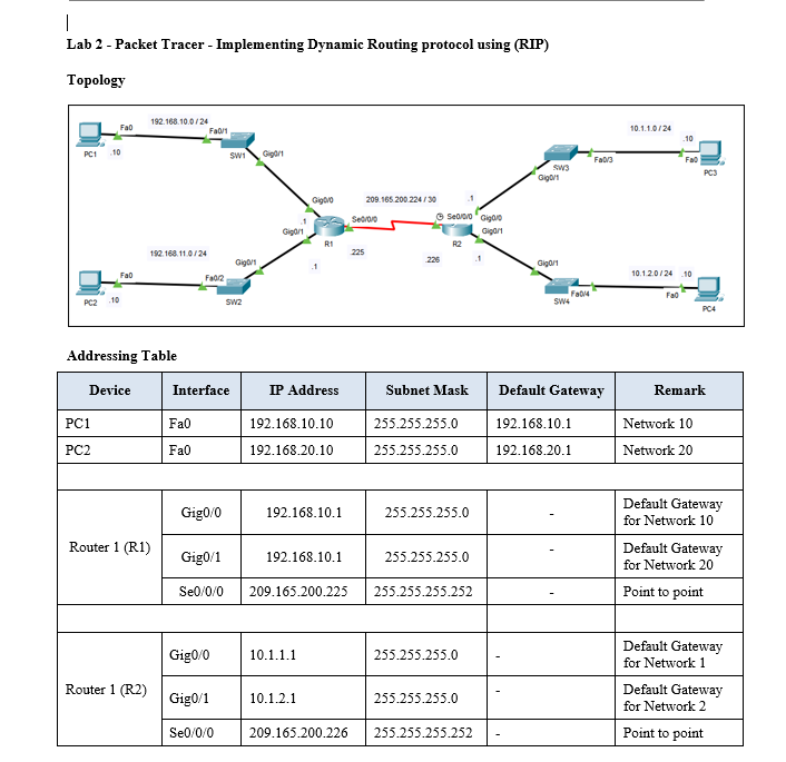 please no need to explain I just need the screenshots | Chegg.com