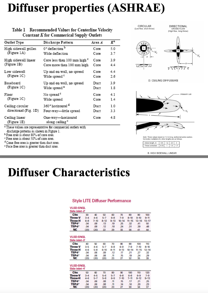 Imagine a classroom with one ceiling diffuser to | Chegg.com