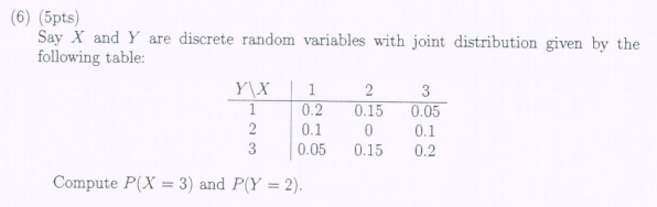 Solved (6) (5pts) Say X and Y are discrete random variables | Chegg.com
