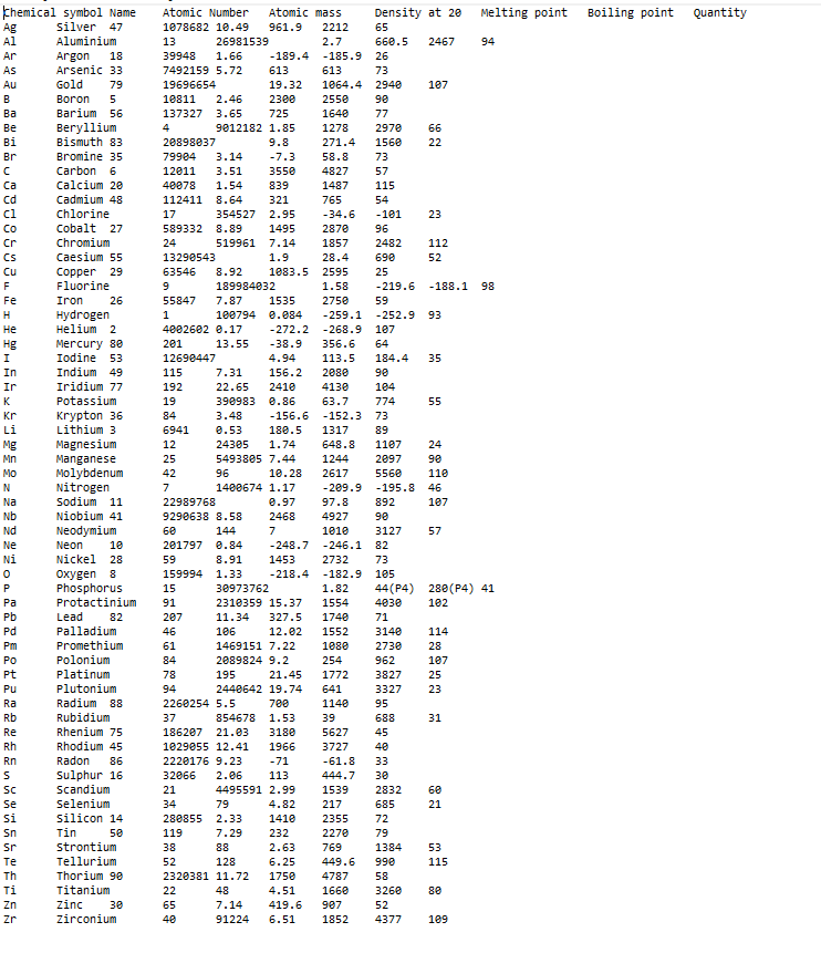 Solved a) Download the file Element.py which contains the | Chegg.com