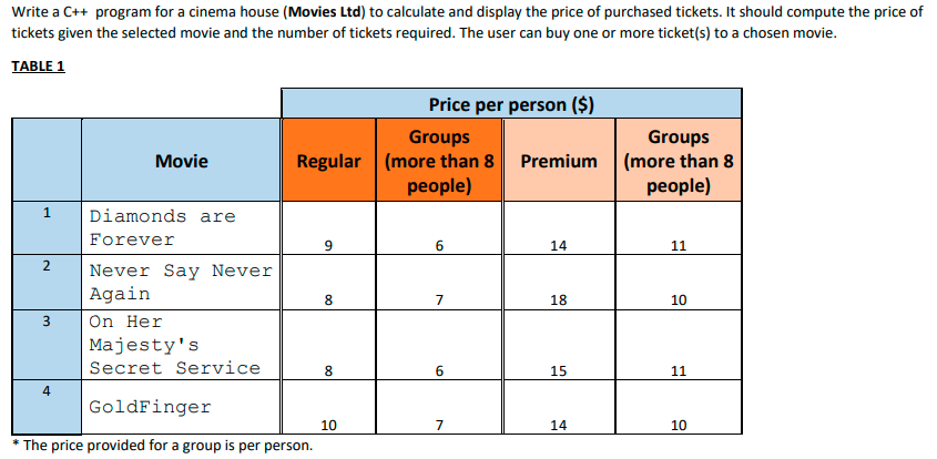 Solved Write a C++ program for a cinema house (Movies Ltd) | Chegg.com