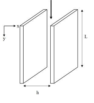 Solved Consider steady state, laminar flow of a fluid in the | Chegg.com