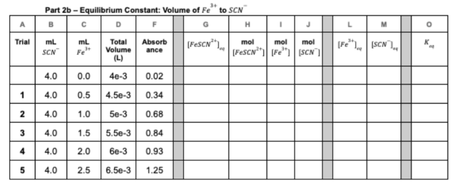 Part IIa - Equilibrium Constant: Varying Volume of | Chegg.com