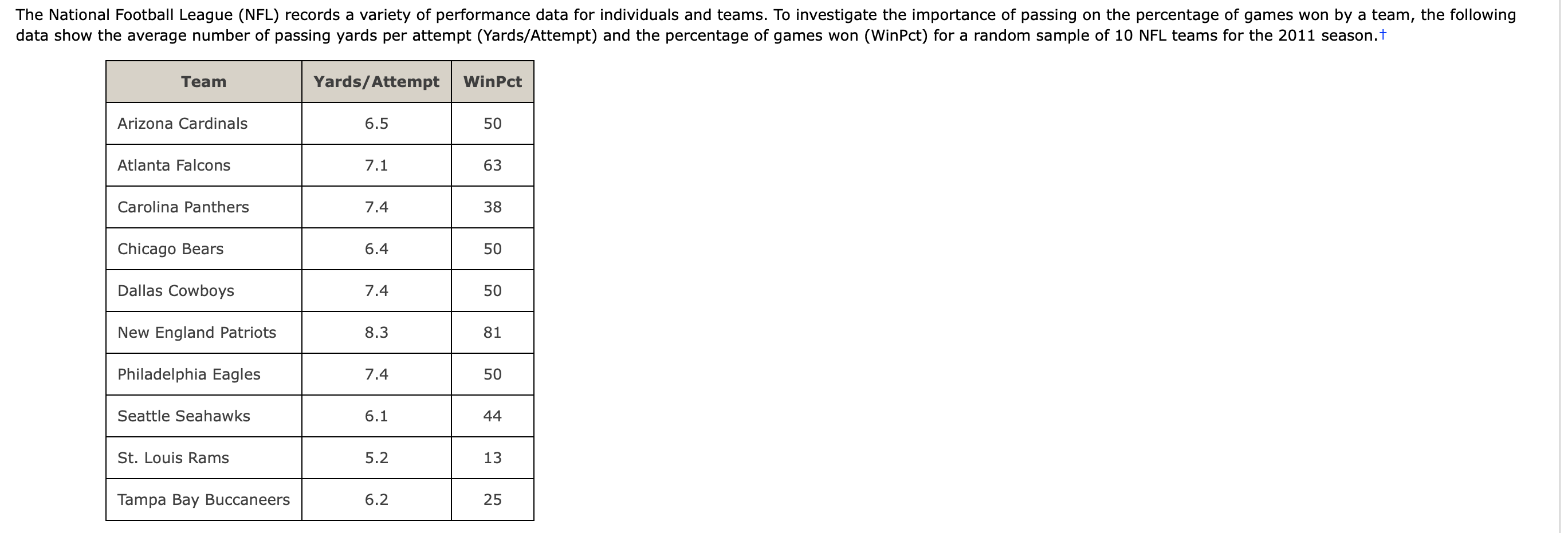 Solved \begin{tabular}{|l|c|c|} \hline \multicolumn{1}{|c|}{ | Chegg.com
