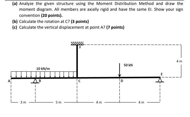 Solved (a) Analyze the given structure using the Moment | Chegg.com
