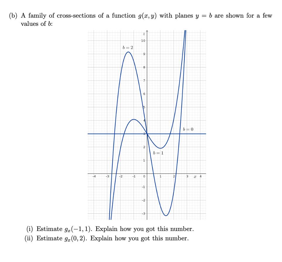 A Consider The Level Curves Of A Function F X Y