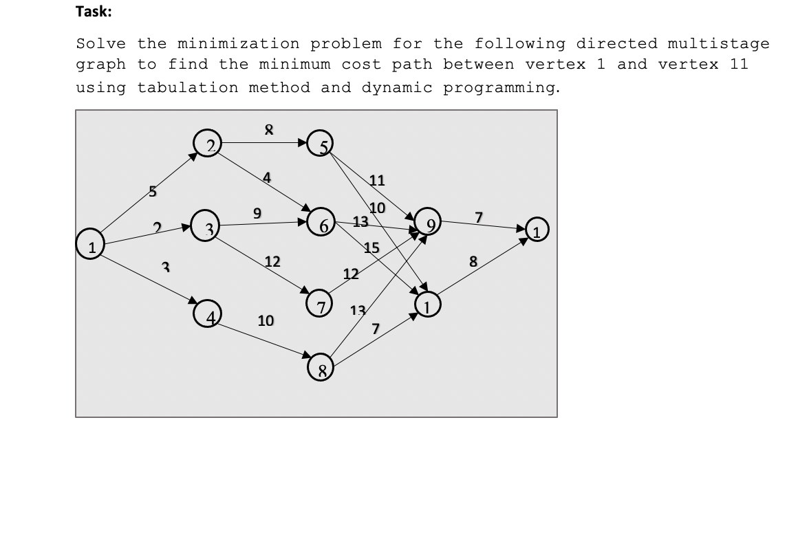 Solved Task: Solve the minimization problem for the | Chegg.com