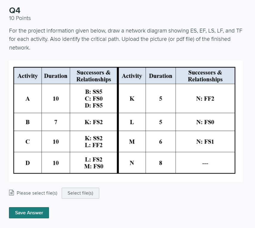 Solved Q4 10 Points For the project information given below, | Chegg.com