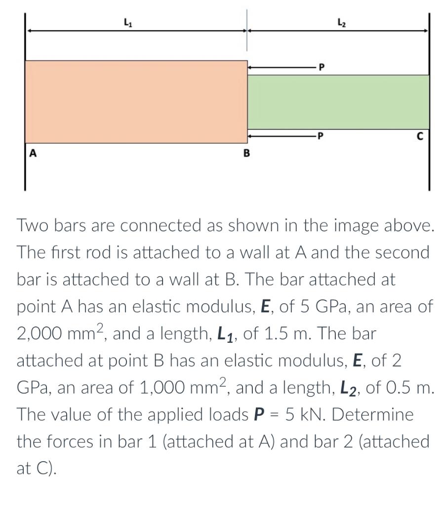 Solved Two bars are connected as shown in the image above. | Chegg.com