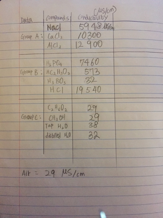 Solved e te the dissociation equation for phosphoric acid | Chegg.com