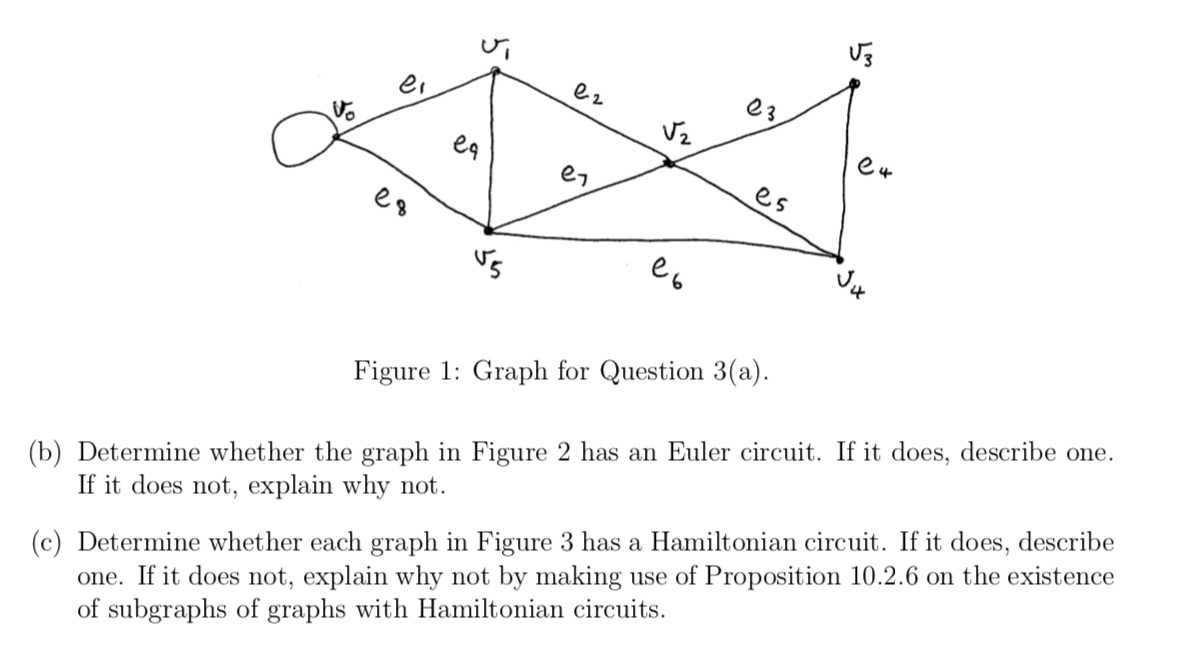 Solved 30 marks Question 3: (a) For the graph in Figure 1, | Chegg.com