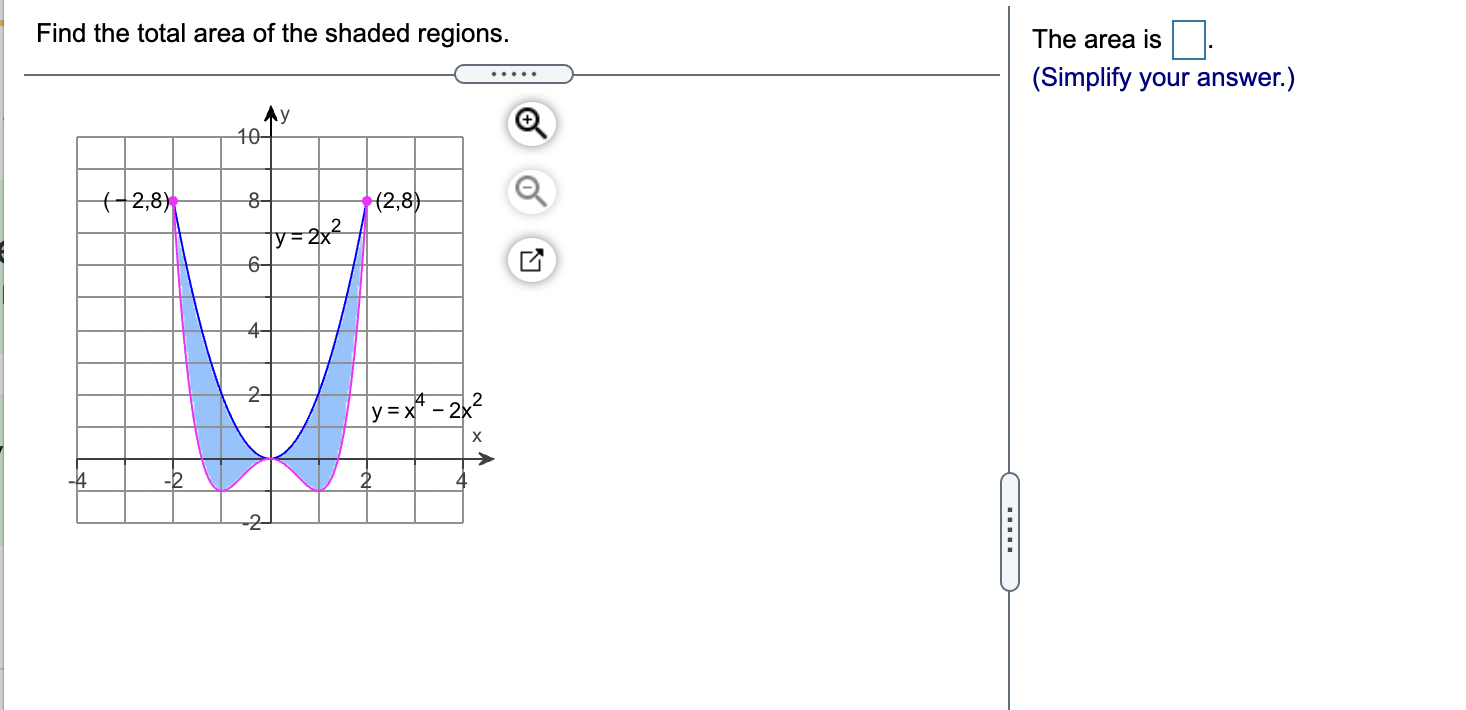 Solved Find the total area of the shaded regions. The area | Chegg.com