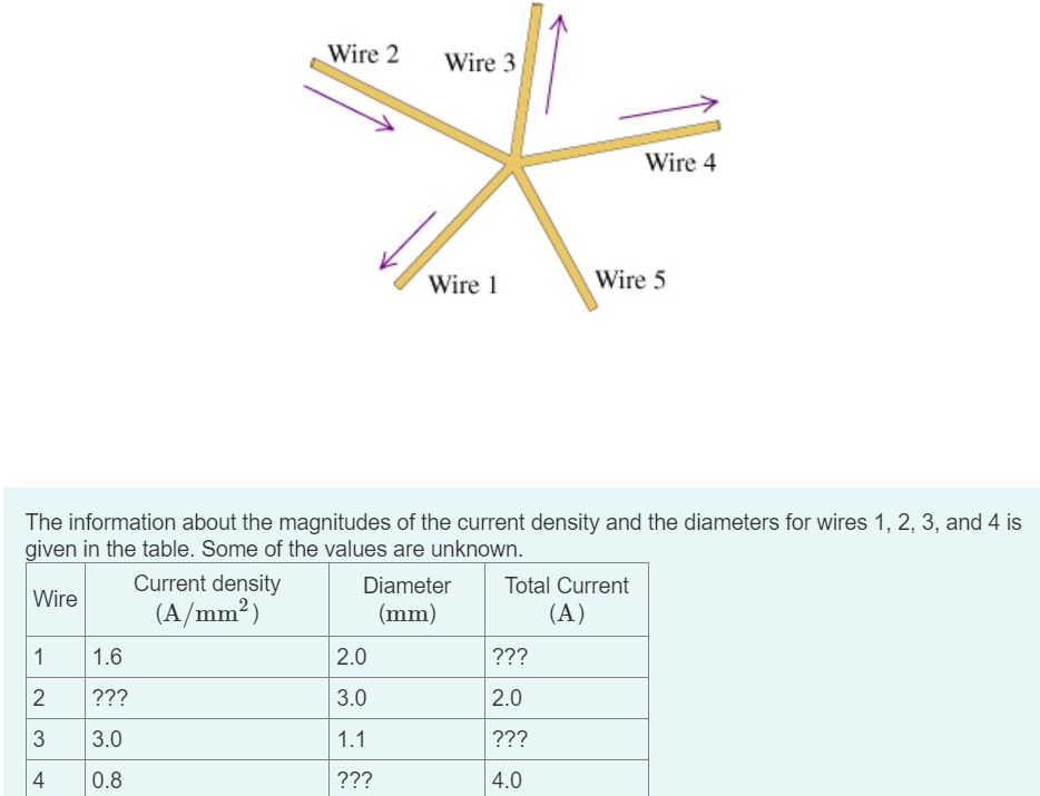 Solved [Main Question: Find the current I5 ﻿in wire | Chegg.com