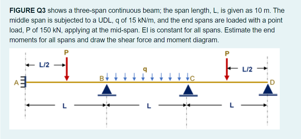 Solved FIGURE Q3 shows a three-span continuous beam; the | Chegg.com