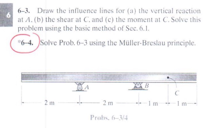 Solved Draw the influence lines for (a) the vertical | Chegg.com