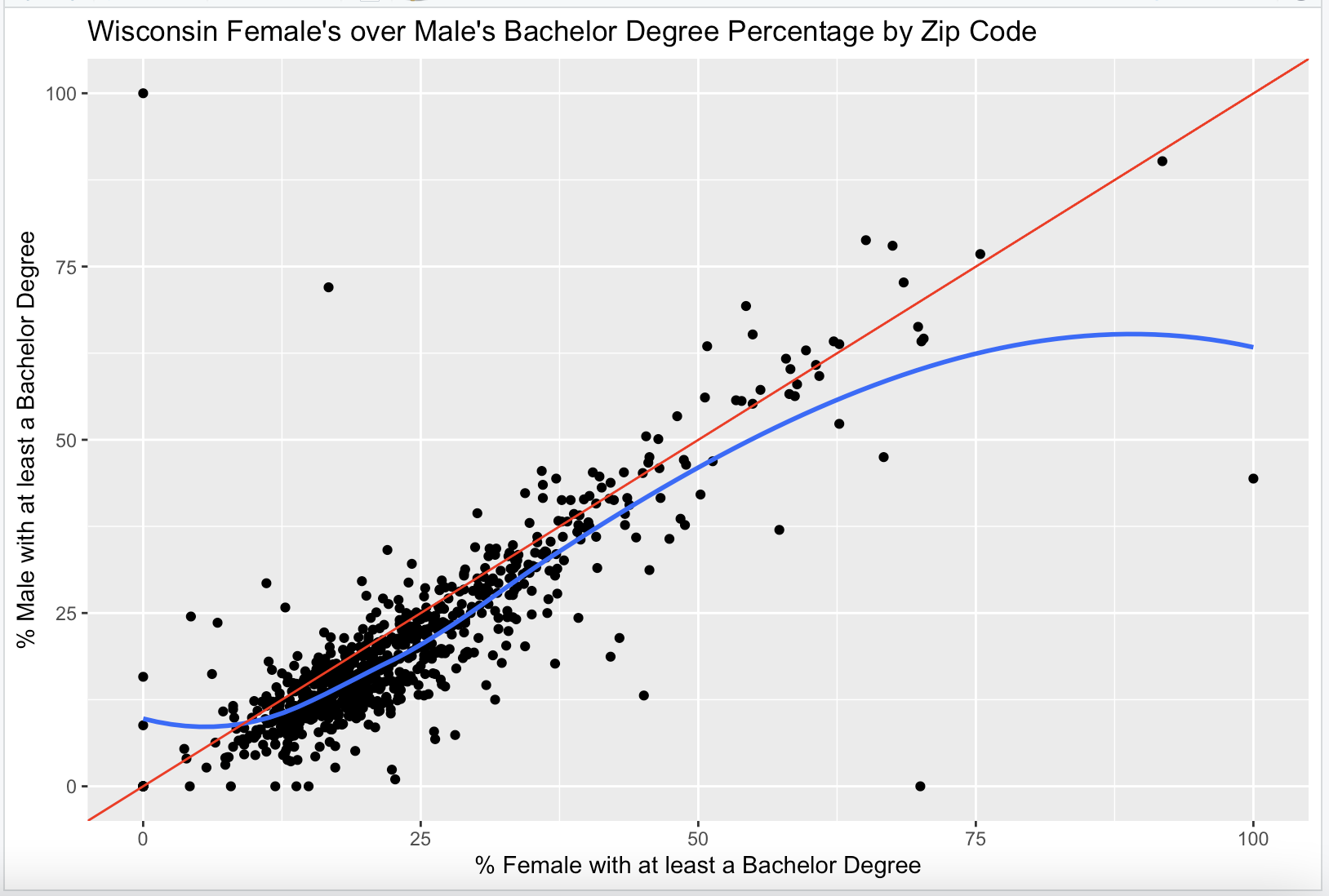 Solved This scatter plot show the relationship between the | Chegg.com
