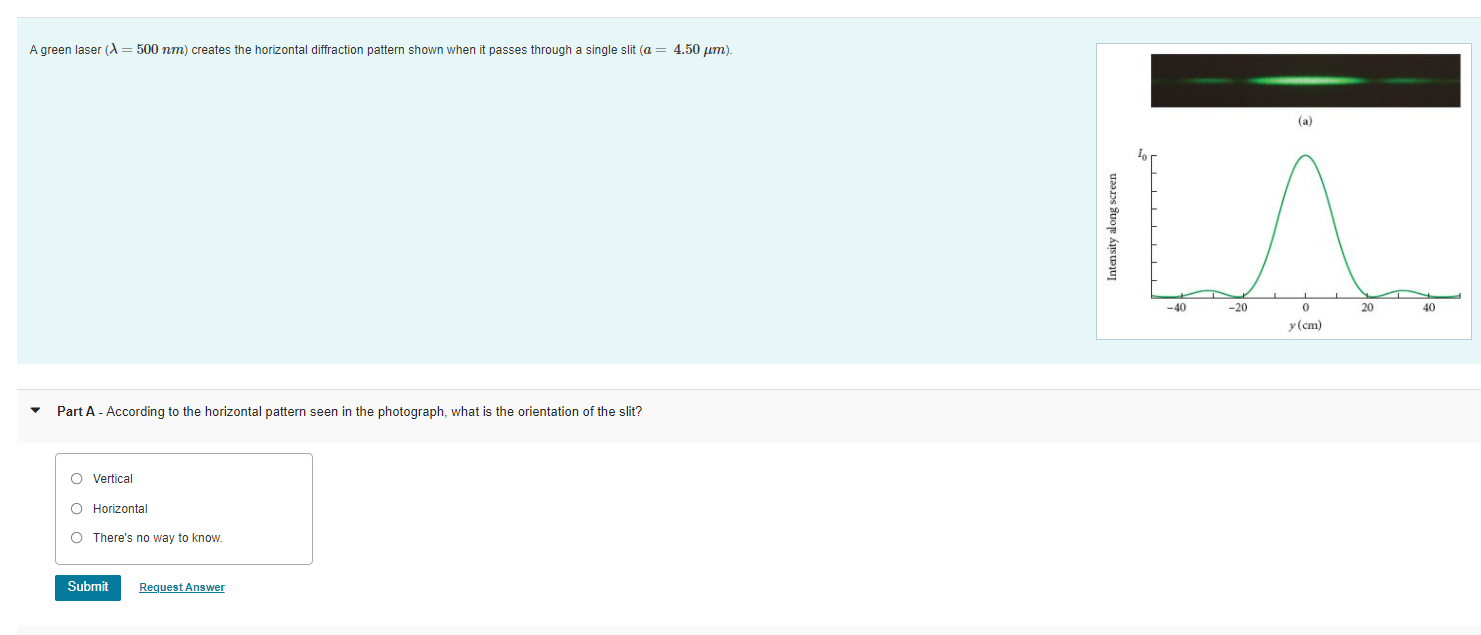 Solved A green laser (1= 500 nm) creates the horizontal | Chegg.com