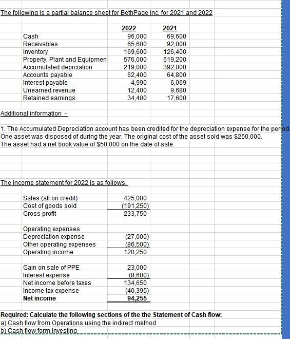 Solved The following is a partial balance sheet for BethPage | Chegg.com
